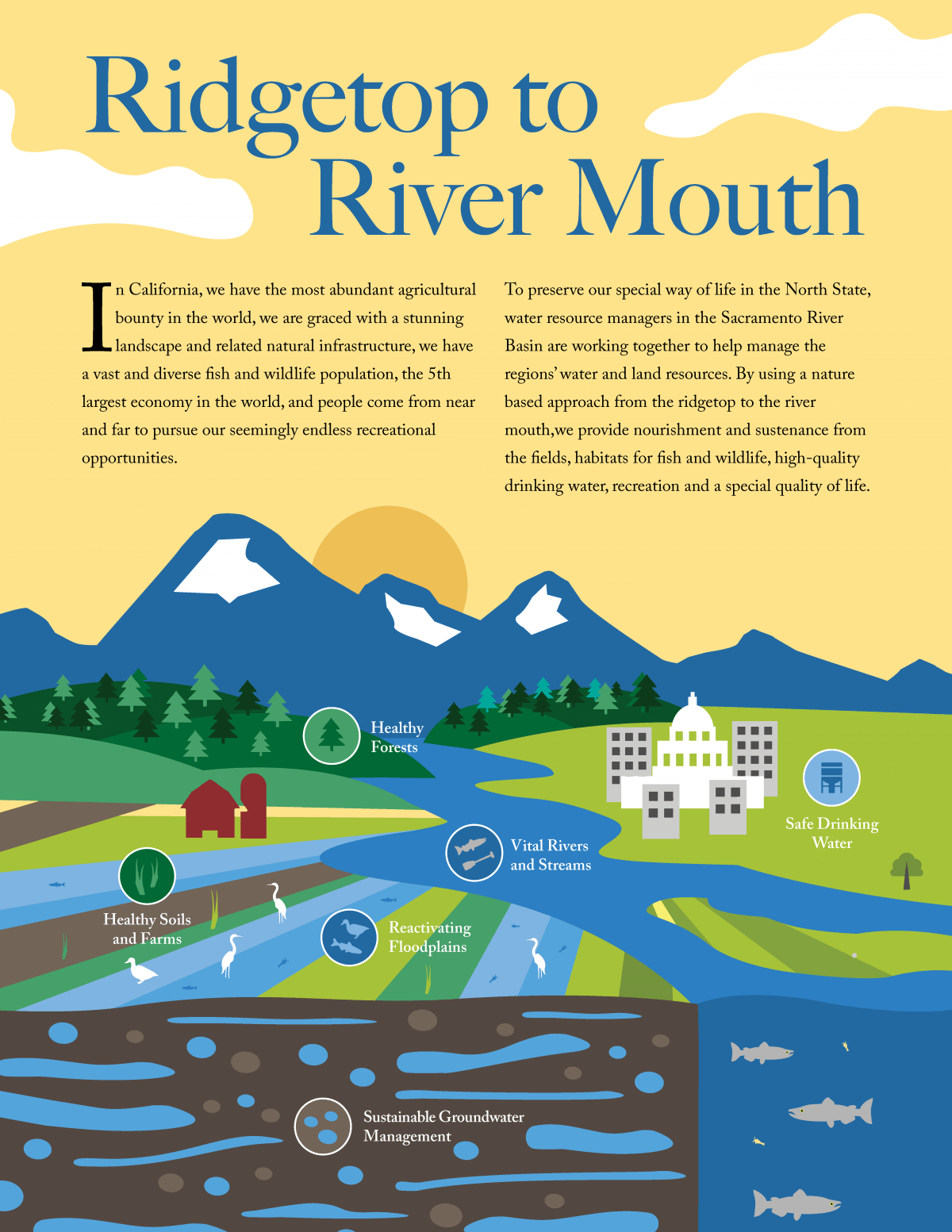 Holistic Water Management in the Sacramento River Basin | NCWA