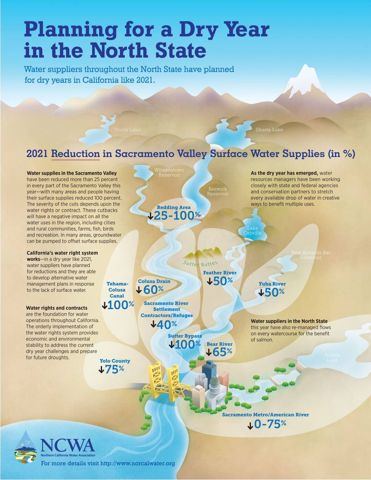 The Importance of Implementing the Water Rights Priority System in a ...