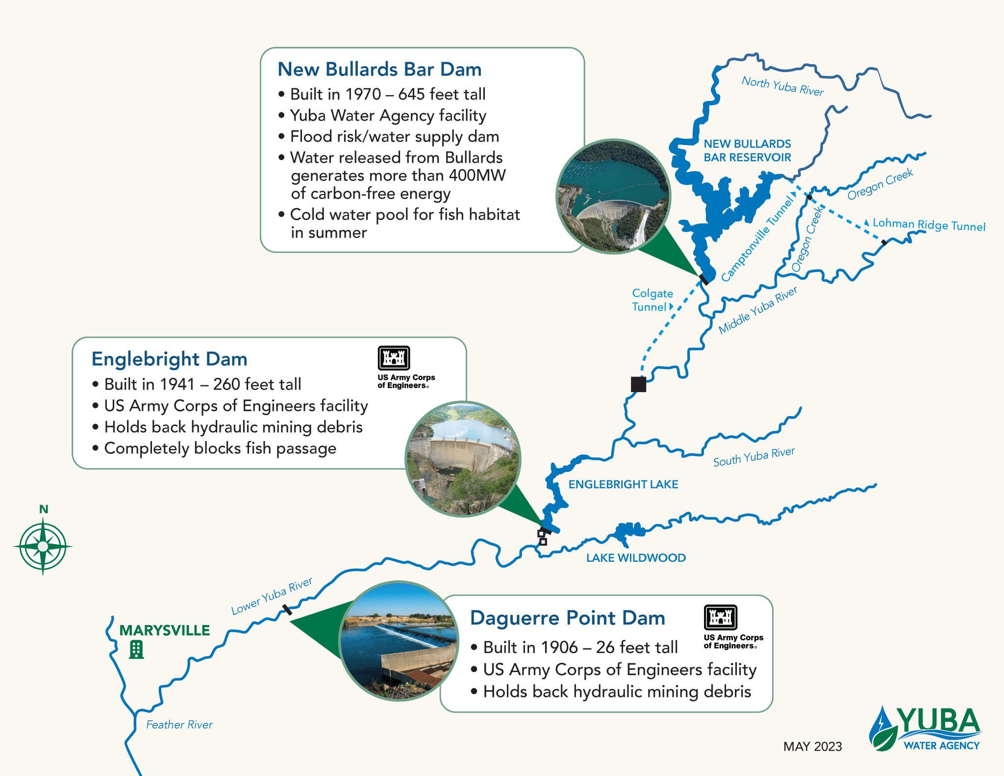 Partnering To Restore The Yuba River For Native Fish And Water Supply
